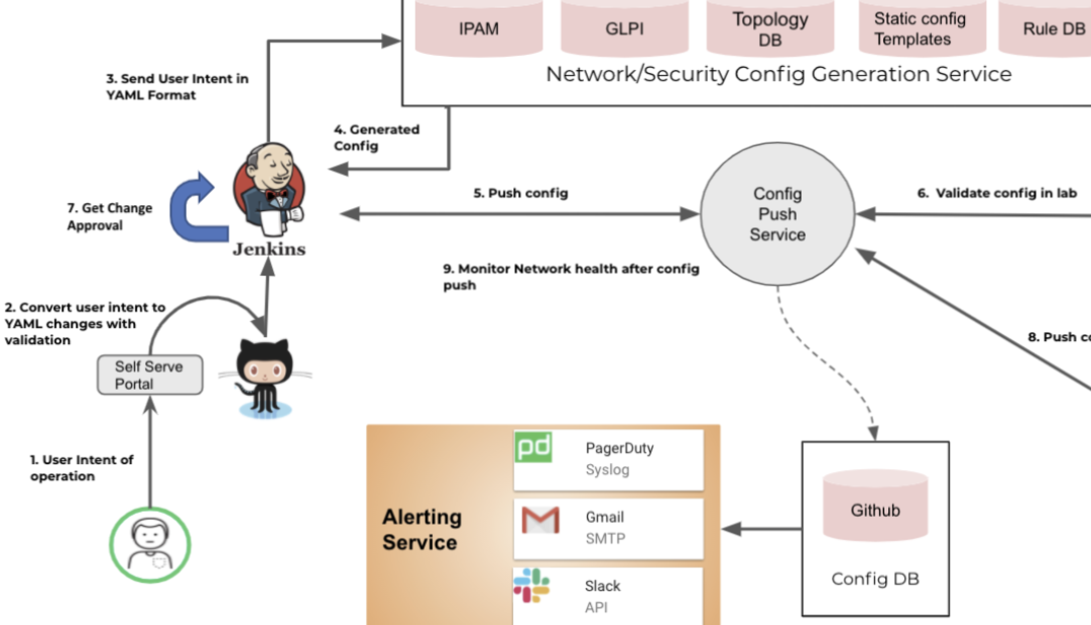 Network-as-Code Approach for Network and Firewall Ops - Tech Insider