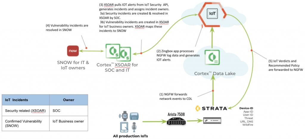 IoT Security: From Nightmares to Methodology - Tech Insider