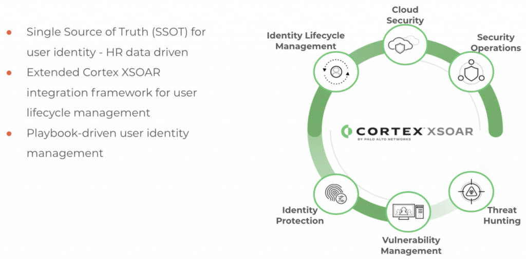 User Lifecycle Management (LCM) Using Cortex XSOAR - Tech Insider