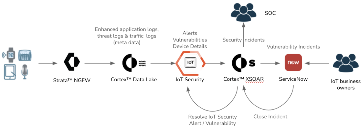 IoT Security: From Nightmares to Methodology - Tech Insider