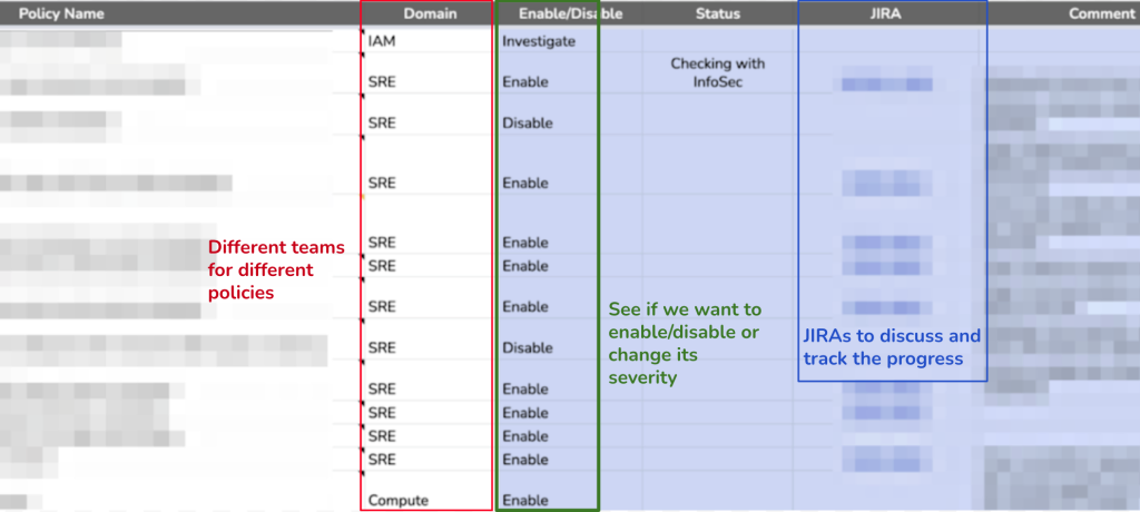 Prisma Cloud CSPM Automation Using Policy-as-Code - Tech Insider Prisma Cloud CSPM Automation Using Policy-as-Code - Tech Insider