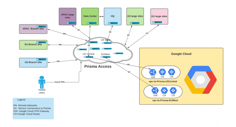 Securing Remote Workforce Worldwide with Prisma Access - Tech Insider
