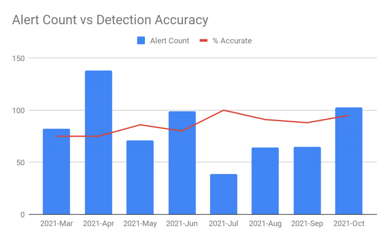 How Does Palo Alto Networks Automate Data Loss Prevention? - Tech Insider