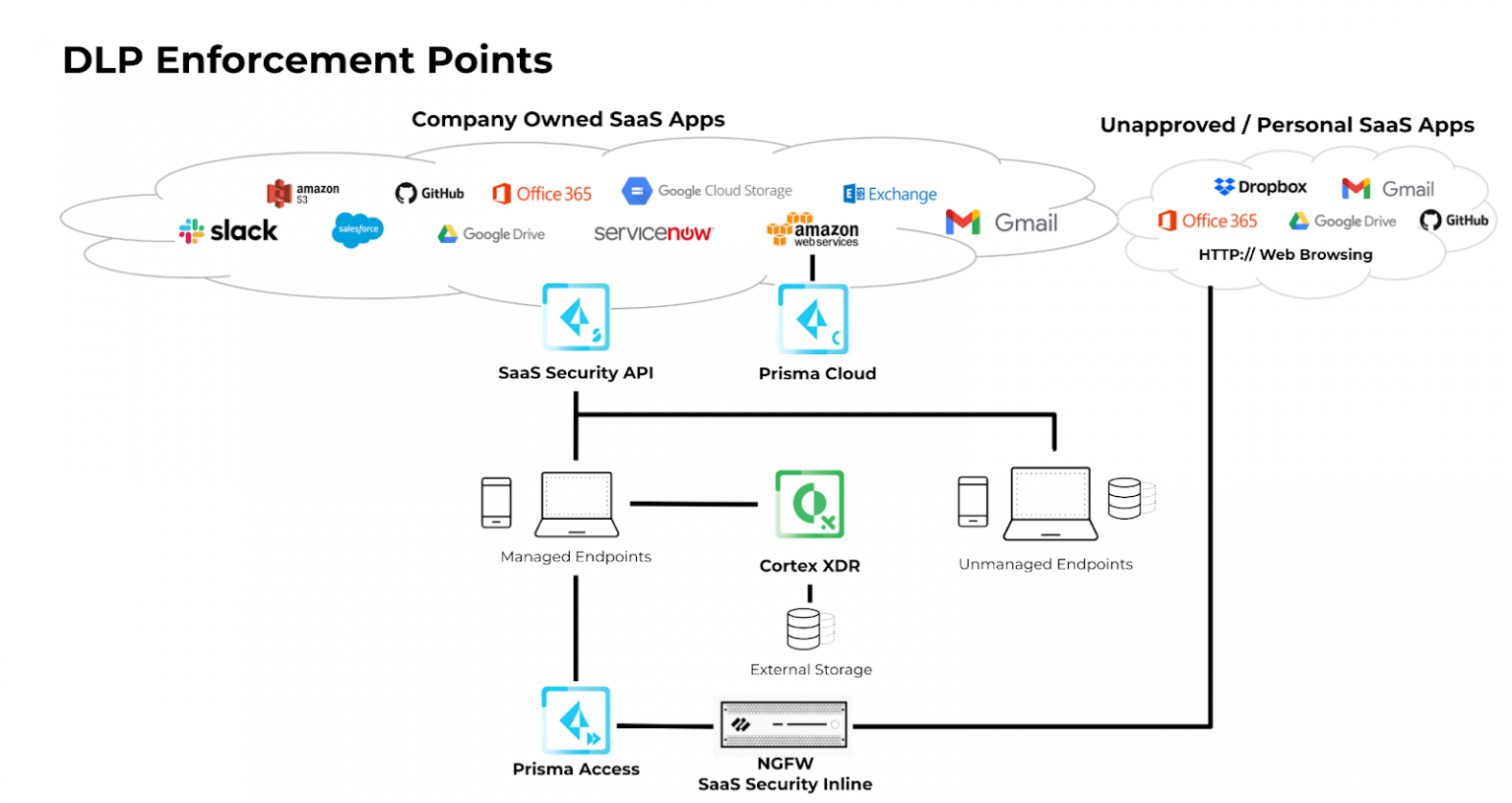 How Does Palo Alto Networks Automate Data Loss Prevention? - Tech Insider