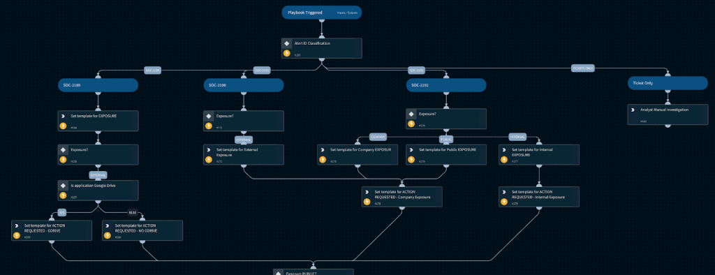 How Does Palo Alto Networks Automate Data Loss Prevention? - Tech Insider