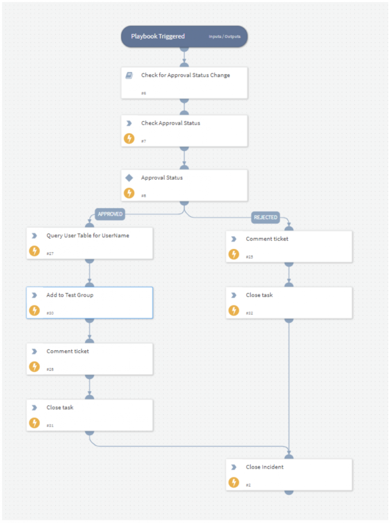 Help Desk of the Future: More Exciting Than You Imagined - Tech Insider