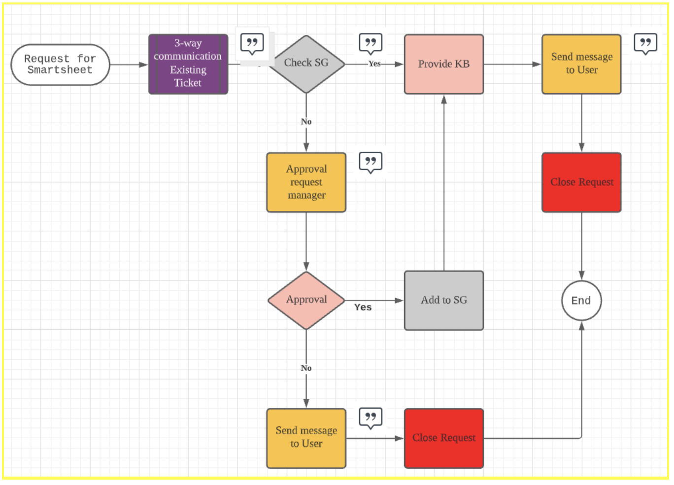 Help Desk of the Future: More Exciting Than You Imagined - Tech Insider