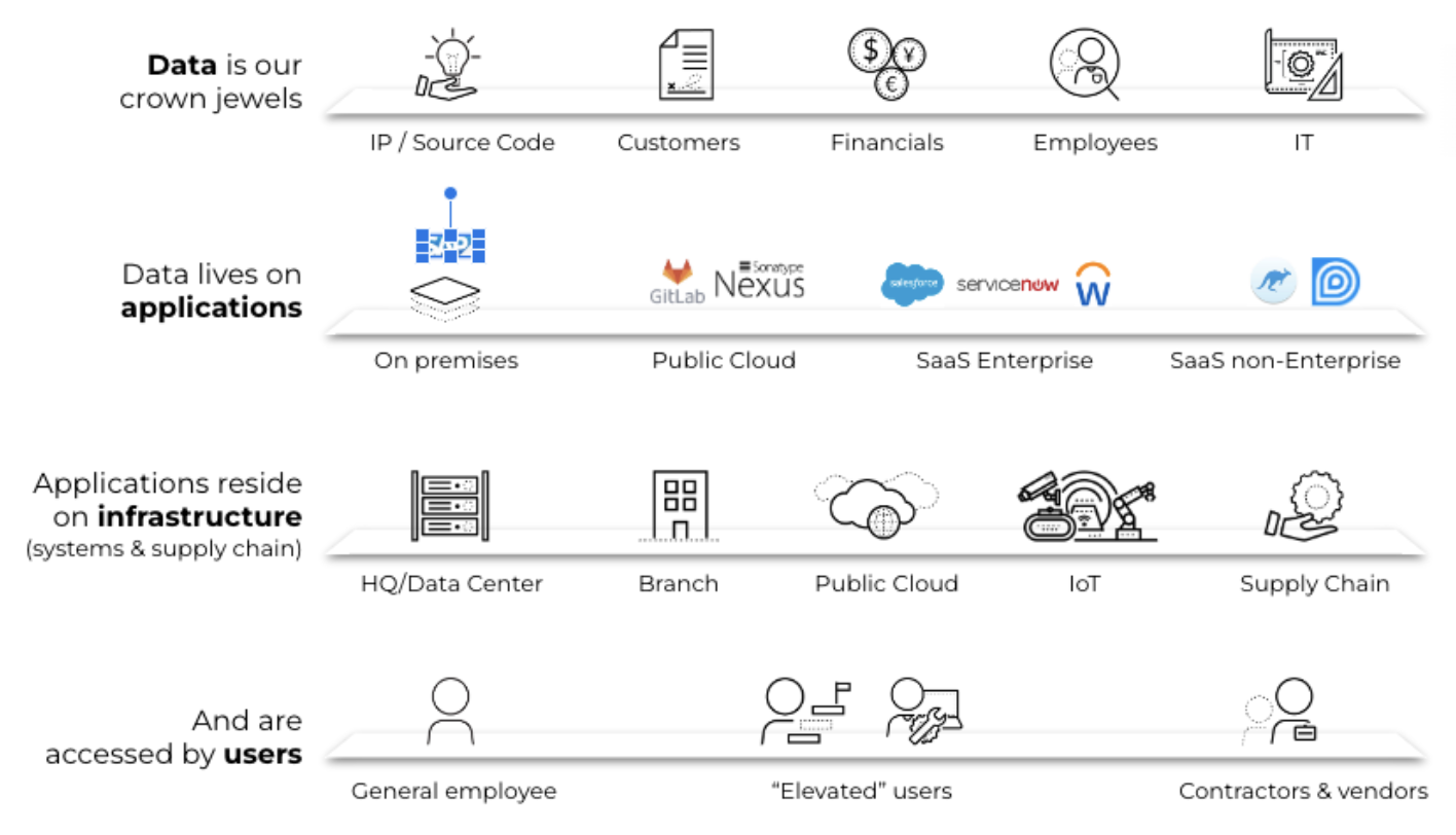ZTNA 2.0 at Palo Alto Networks: How We Secure Our Hybrid Workforce ... ZTNA 2.0 at Palo Alto Networks: How We Secure Our Hybrid Workforce ...