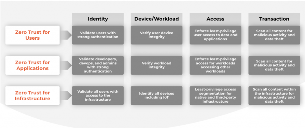 ZTNA 2.0 at Palo Alto Networks: How We Secure Our Hybrid Workforce ... ZTNA 2.0 at Palo Alto Networks: How We Secure Our Hybrid Workforce ...