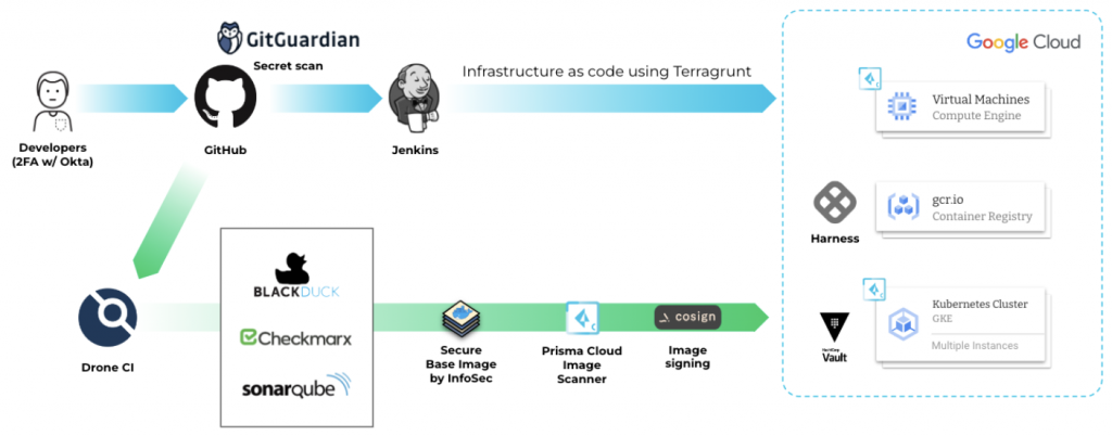 How to Harden Supply Chain Security Using Git Repository Dashboard and ...