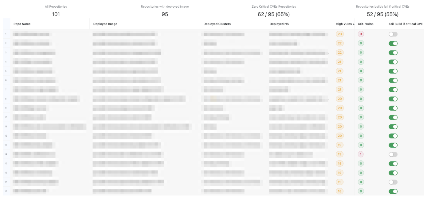 How to Harden Supply Chain Security Using Git Repository Dashboard and ...