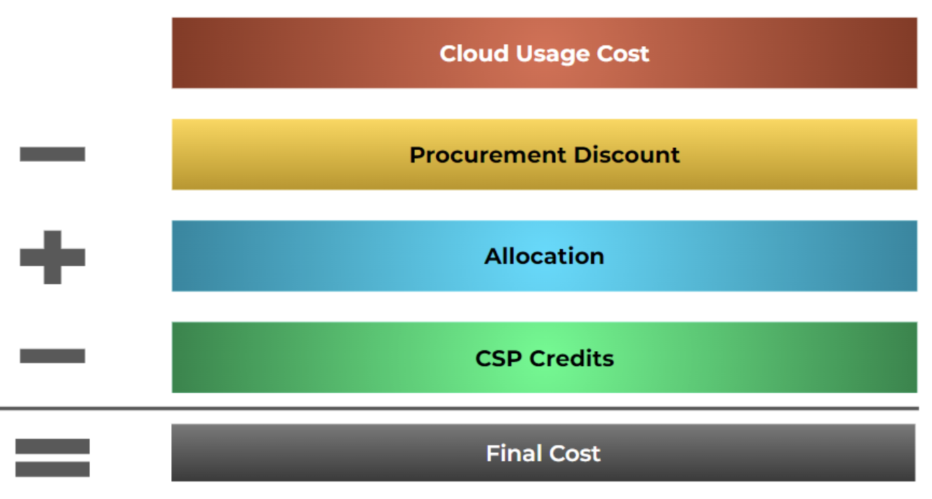 How Does Palo Alto Networks Manage Cloud Spend? - Tech Insider How Does Palo Alto Networks Manage Cloud Spend? - Tech Insider